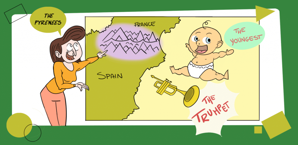 Some Uses of the Definite Article – English School Dublin